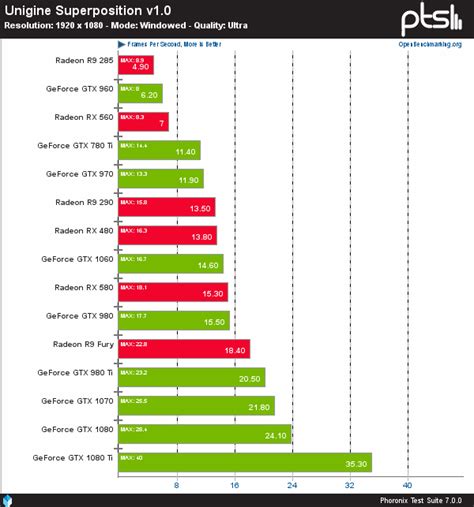 Way Nvidia Geforce Vs Amd Radeon Comparison August Phoronix