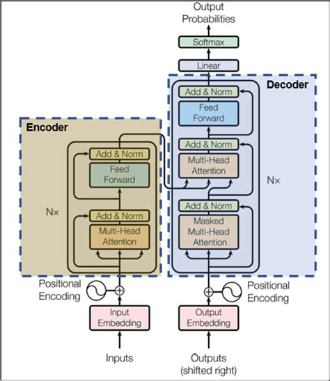 Github Treesa Josephbertspammessageclassifier I Completed This