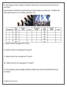 Utility Maximization Assignment By HogWharton S Babe Of Economics