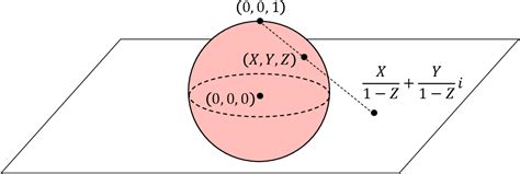 Figure 2 From Fast Ellipsoidal Conformal And Quasi Conformal