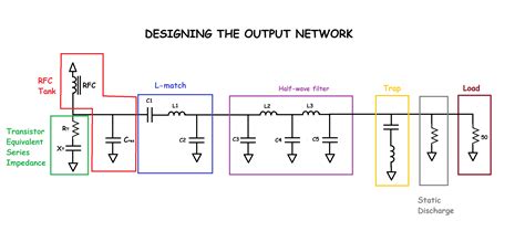 output network calculator worldwidedx radio forum