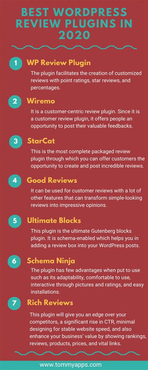 Best WordPress Review Plugins In Compared