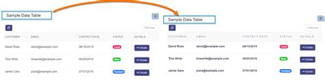 CSS For Table Componen Snippets