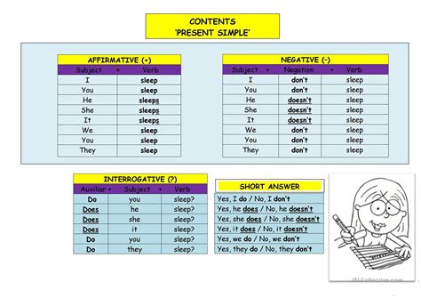 Present Continuous Tense Formula Chart Present Simple