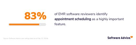 4 Key Emr Software Features