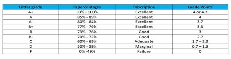 Introduction In The Dutch Educational And Grading System