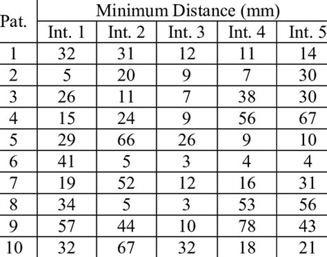 Source Localization Error Obtained For Each Patient Pat Patient