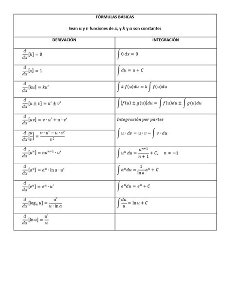 Fórmulas Básicas De Derivación E Integración Pdf