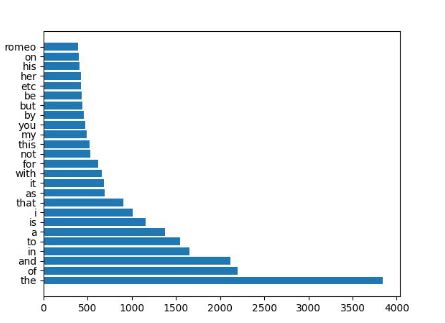 Write A Python Program Called TextAnalysis Py To Do Chegg