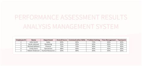 Performance Assessment Results Analysis Management System Excel