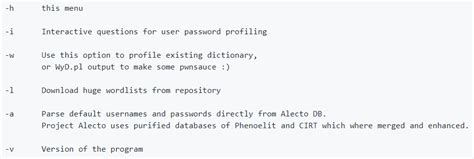 How To Generate Wordlists With Cupp Kali Linux
