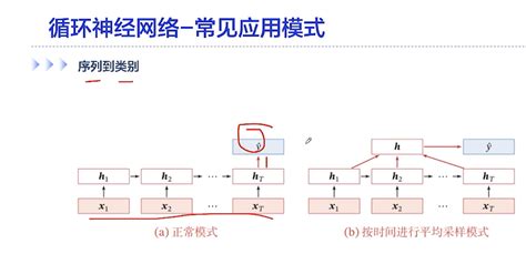 循环神经网络 视频 要走起来你才知道方向