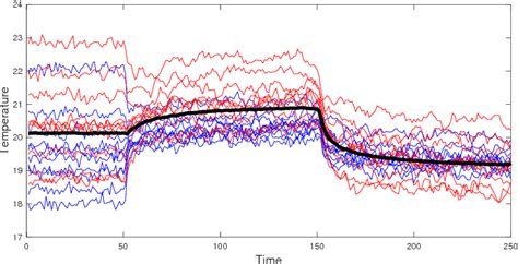 Figure 1 From Linear Quadratic Mean Field Teams Optimal And