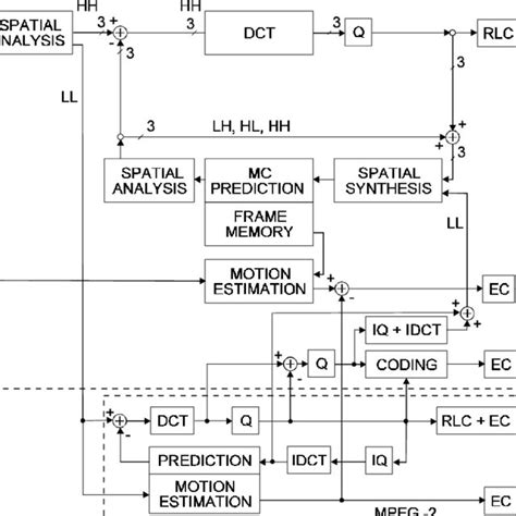 Block Diagram Of The Coder Download Scientific Diagram