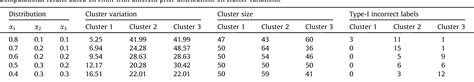 Table 5 From A Fuzzy Minimax Clustering Model And Its Applications Semantic Scholar