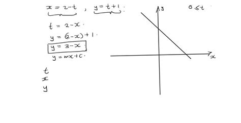 Solved Sketch The Given Parametric Curve Showing Its Direction With An Arrow Eliminate The