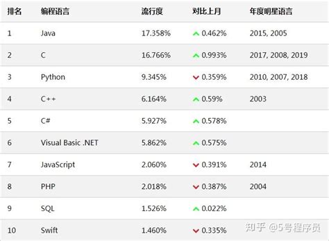 如何用简单易学的python写第一个程序？ 知乎