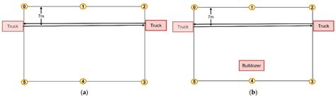 Viper Vehicle Pose Estimation Using Ultra Wideband Radios For Automated Construction Safety