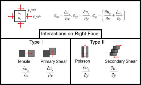 Color Online The Cellular Automata Modeling Approach Considers A