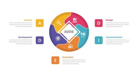 아디 학습 개발 모델 인포그래픽 스플릿 다이어그램 다이아몬드 원 모양과 5 점 스 디자인 슬라이드 프레젠테이션 프리미엄 벡터