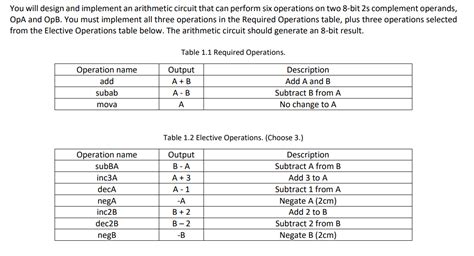 You Will Design And Implement An Arithmetic Circuit