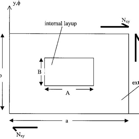 Pdf Shear Buckling Of Rectangular Composite Plates With Two Concentric Layups