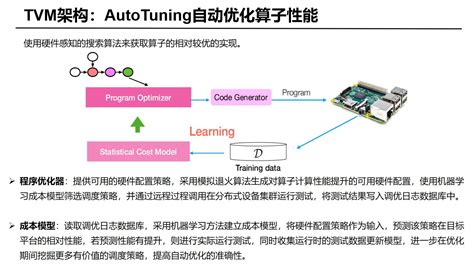 tvm及深度学习编译技术入门分享 知乎
