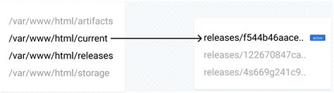 Continuous Deployment With Github Actions Basaks Blog