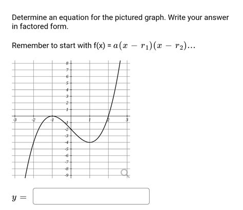 Solved Determine an equation for the pictured graph. Write | Chegg.com
