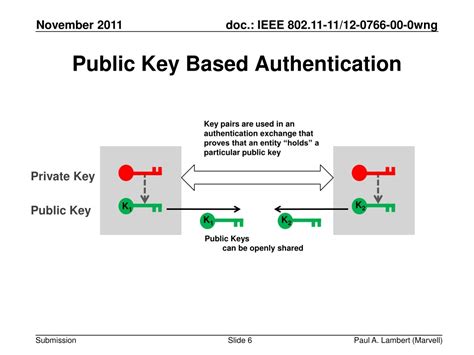 Ppt Security Framework Powerpoint Presentation Free Download Id9537391