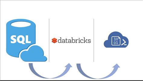 vaibhav chaudhary on linkedin azure data project github