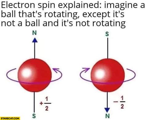 electron spin explained imagine a ball that s rotating except it s not