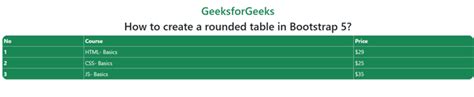 How To Create A Rounded Table In Bootstrap Geeksforgeeks