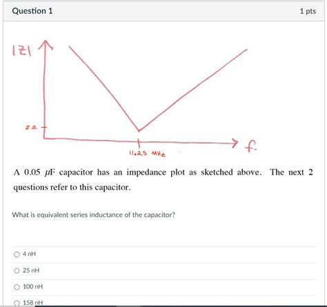 Solved A 005μf Capacitor Has An Impedance Plot As Sketched