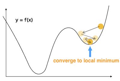 Icp Algorithm With Python Vtk Match Two Point Clouds Or Surfaces Python