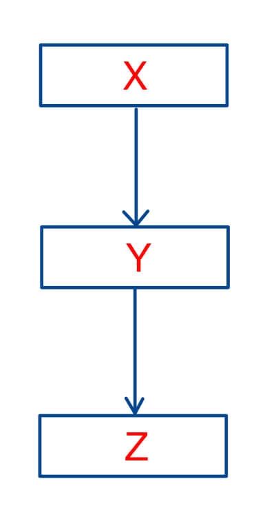 Inheritance In C Naukri Code 360