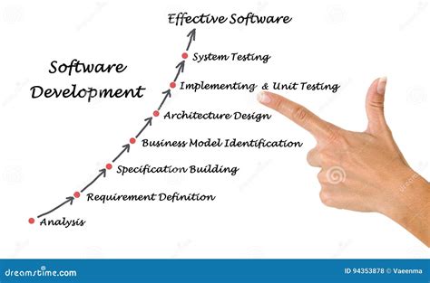 Diagram Of Software Development Process Stock Photo Image Of Implementing Analysis