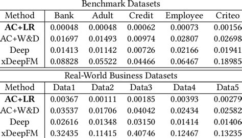 Inference Latency Comparison Unit Millisecond Download Scientific