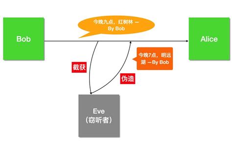 Java 一文彻底搞懂加密、数字签名和数字证书! 个人文章 Segmentfault 思否 Java 一文彻底搞懂加密、数字签名和数字证书! 个人文章 Segmentfault 思否