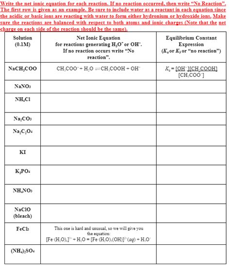 Solved Write The Net Ionic Equation For Each Reaction If No Chegg