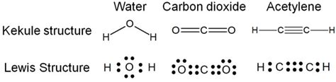 Writing Lewis Structures And Octet Rule Electrons Stable States And Exceptions Hatsudy