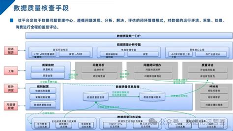 116页可编辑ppt全面了解数据治理体系、平台，数据质量and数据标准51cto博客数据治理 Ppt