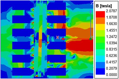 Flux Density Distribution With Eccentricity Angle 15° Download