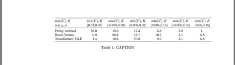 How To Center The Table TeX LaTeX Stack Exchange