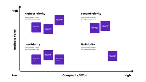 How To Prioritize Processes When Everything Feels Important 5 Methods