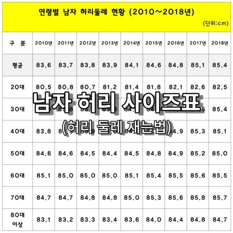 남자 허리 사이즈 둘레 재는 법 네이버 블로그