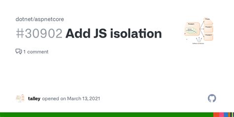 Add Js Isolation · Issue 30902 · Dotnetaspnetcore · Github