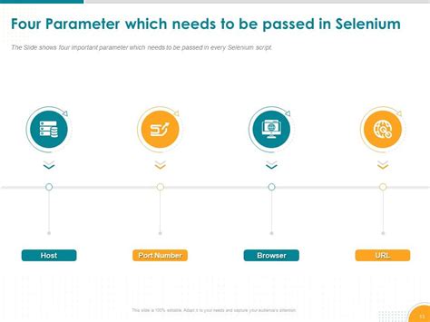Top 10 Selenium Automation Powerpoint Presentation Templates In 2024