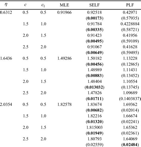Estimates And Posterior Risks Of Using Extension Of Jeffreys Prior Download Scientific