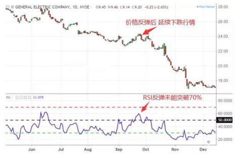 Rsi指标详解 相对强弱指标丨准确判断超买和超卖
